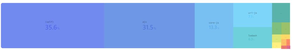 Comparativa de librería de formularios en React