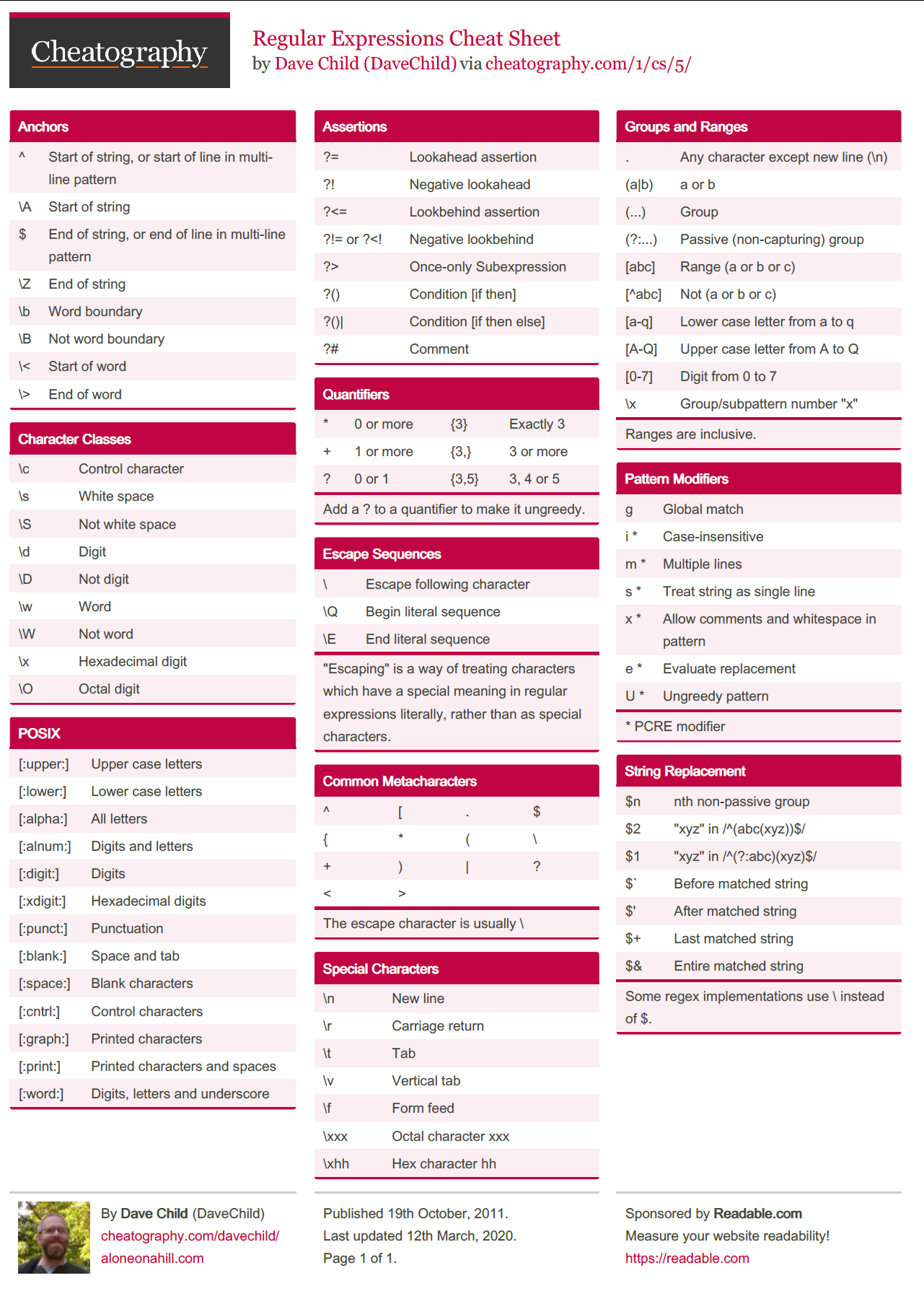 Dominando las expresiones regulares: El arte de buscar y validar ...